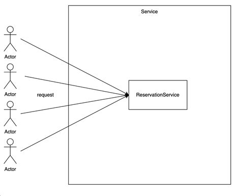 design pattern singleton