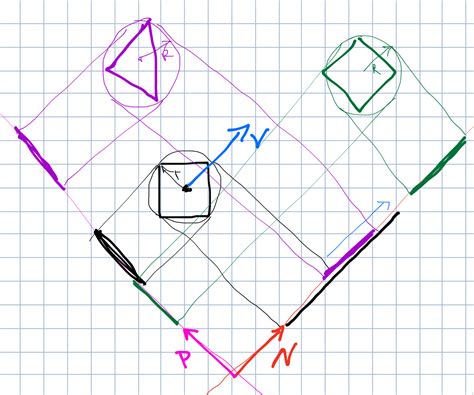Performance Collision Detection For Moving 2d Objects Code Review