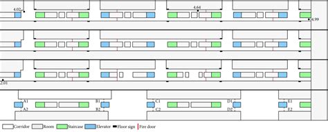 Table 1 From Pedestrian Wayfinding Behavior In A Multi Story Building A Comprehensive Modeling