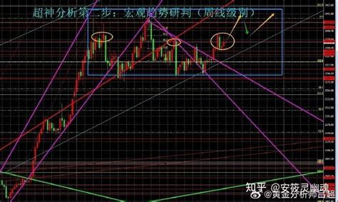 7月11日（周四）国际黄金市场综合研判参考 知乎