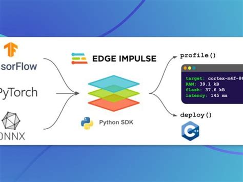 Porting Deep Learning Models To Embedded Systems A Solved Challenge