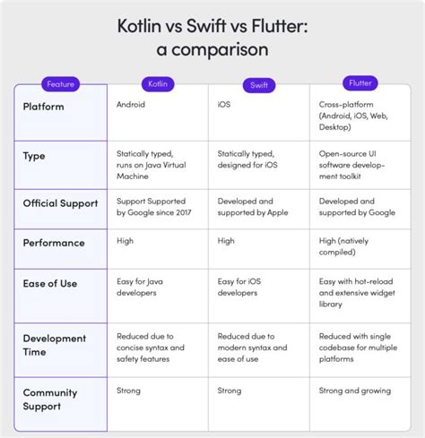 Bilal Ali Iqbal On Linkedin Kotlin Swift Flutter Mobiledevelopment