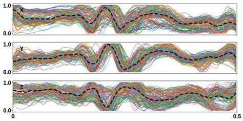 A Generative Adversarial Network To Synthesize 3d Magnetohydrodynamic Distortions For