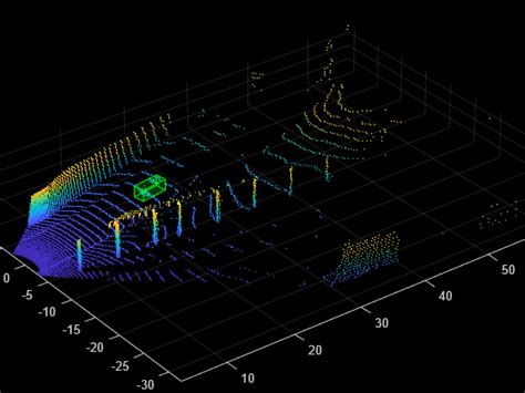 Data Augmentations For Lidar Object Detection Using Deep Learning Matlab And Simulink