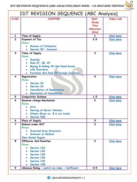 Dt And Idt Revision Sequence Abc Analysis May 2023 Ca Mayank Trivedi Dt And Idt Revision Sequence Abc Analysis May 2023 Ca Mayank Trivedi