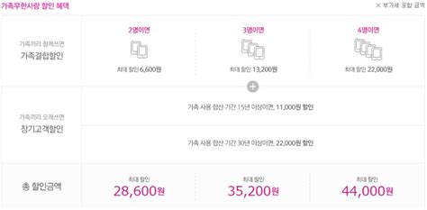 Lg유플러스 가족 결합 가족무한사랑 알아볼께요 네이버 블로그