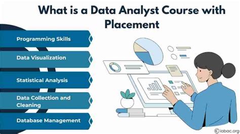 Data Analyst Course With Placement For Future Success Iabac