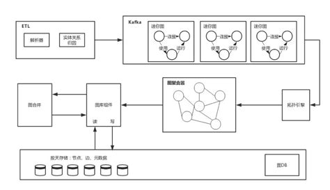 UEBA架构设计之路 四 异常威胁指标和威胁 安全内参 决策者的网络安全知识库