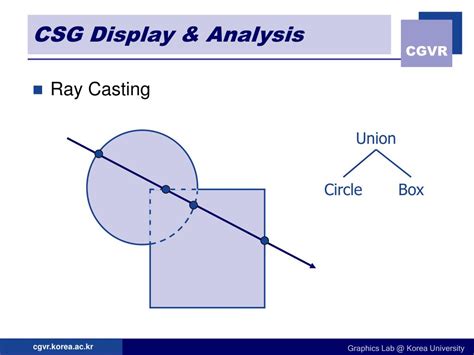 PPT Solid Modeling PowerPoint Presentation Free Download ID 6094880