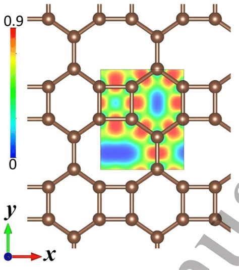 A Top View Of Biphenylene Monolayer Along With Electron