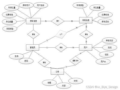 Springbootmysql停车场管理系统 计算机毕业设计源码39315 Csdn博客