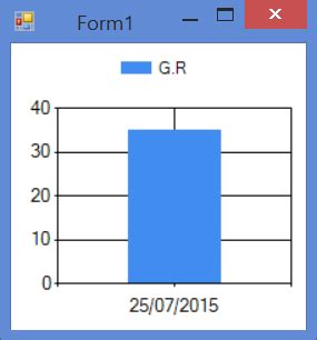 Chart In C Is Displaying Duplicate Values Stack Overflow