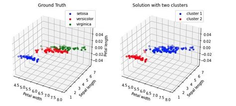 dbscan clustering algorithm learnmachinelearning