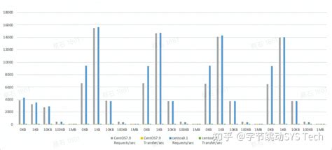 十年磨一剑开源操作系统veLinux深度解读 知乎