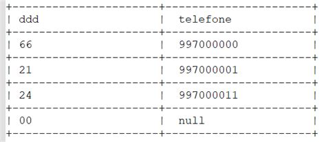 sql separate area code from phone with hiveql stack overflow