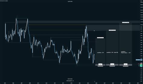 Ng Charts And Quotes — Tradingview