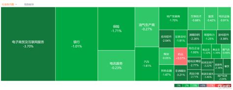港股“急轉彎”！恒科指大跌超3，京東重挫12領跌藍籌，發生了什麼？ Sl886 日誌