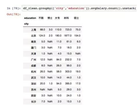 如何七周成为数据分析师22：用pandas进行数据分析实战 人人都是产品经理