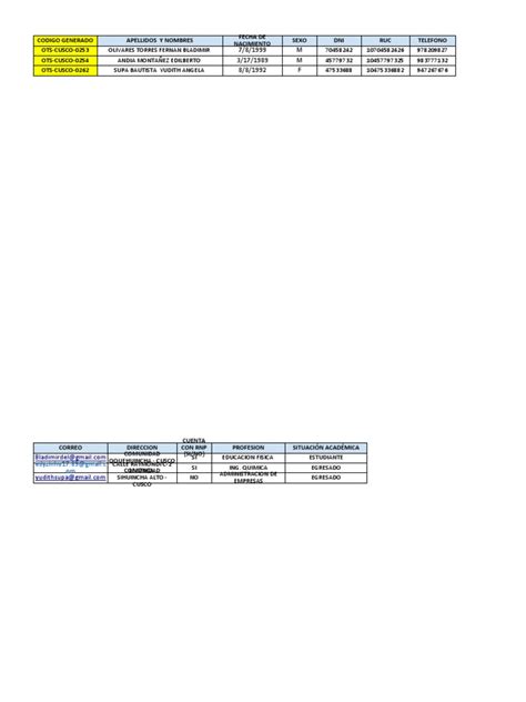 Lista De Ots Nuevos Chamaca Y Livitaca Cusco Pdf