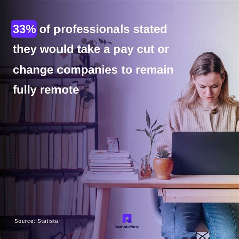 Remoteplatz On Linkedin Remotework Workflexibility Careershift