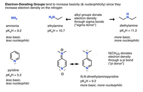 Nucleophilicity Trends Of Amines Master Organic Chemistry