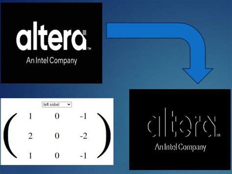Image Convolution With Altera Fpgas