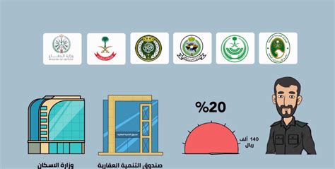 ما هي شروط الدعم السكني للعسكريين تمويل السعودية