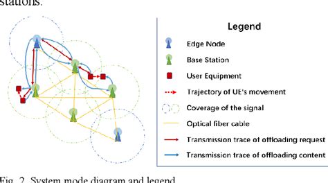 Figure 2 From A Data Offloading Strategy Based On Ue Movement