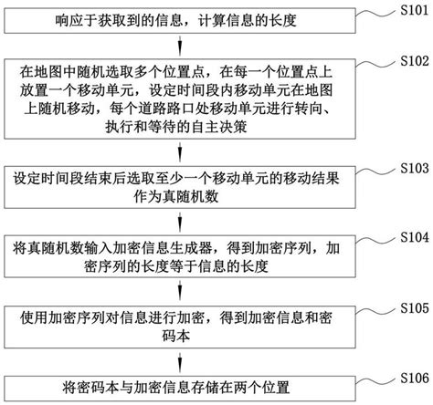 一种基于遗传算法的移动应用服务方法及系统 爱企查