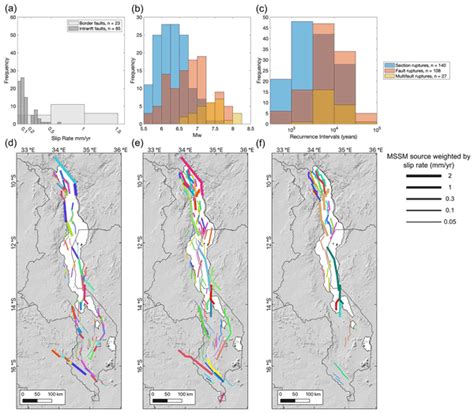 Nhess Geologic And Geodetic Constraints On The Magnitude And
