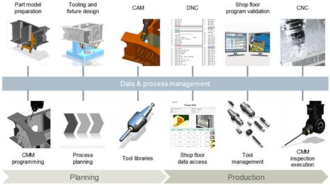 Nx Cam Cnc Lenaindustrial