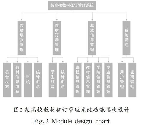 高校教材征订管理系统分析与设计参考网