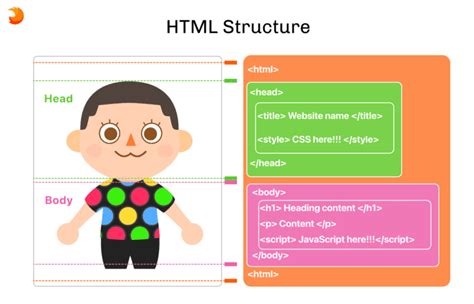 HTML คอ สอนเขยน HTML สำหรบมอใหมแบบละเอยด Designil