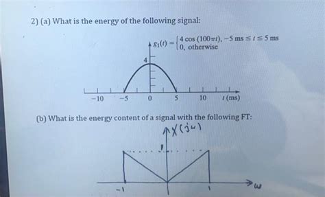 Solved 2 A What Is The Energy Of The Following Signal Chegg