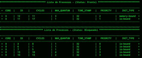 Github Pedro Rodrigues18project Operationalsystem