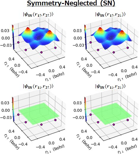 Many Body Wave Functions Obtained By The Vqe With A The Sn