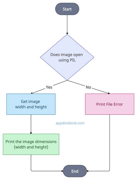 how to find width and height of an image with python