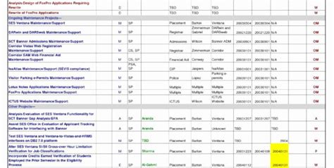 Contract Management Template Excel Inspirational Contract Tracking Spreadsheet Spreadsheet