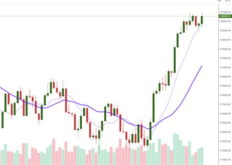 Ibovespa Fecha Em 064 Dólar Cai A R 487 Finance News