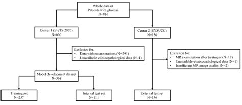 Game Theory Based Fusion Of Multimodal Magnetic Resonance Imaging