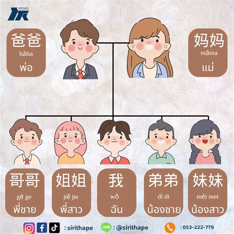 📌🇨🇳 🚩รวมคำศัพท์ภาษาจีนน่ารู้ 亲戚关系称呼表 “คำเรียกเครือญาติ” ทุกวันอังคาร📌🇨🇳