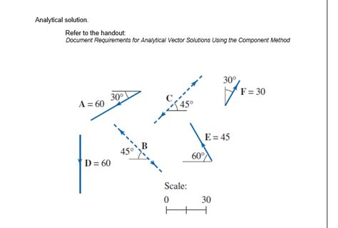 Solved Solve For B And C Using Component Method Use Chegg
