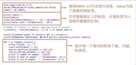 5无监督学习 Dbscan聚类算法及应用 Python Data Machine 博客园
