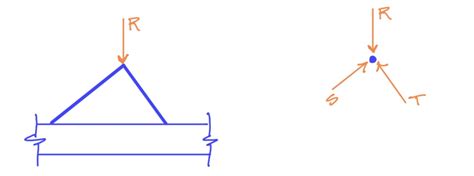 Structures Pin Support Why Is There No Horizontal Reaction Force Engineering Stack Exchange