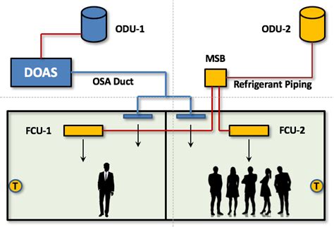 Variable Refrigerant Flow Systems Angeline Deloach
