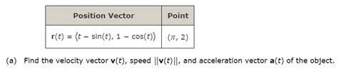 The Given Position Vector R Describes The Path Of An Chegg