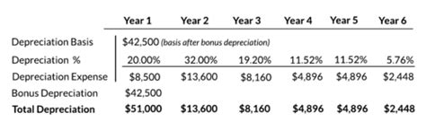 Macrs Depreciation Table Cabinets Matttroy