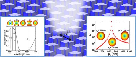 Modifying The Quality Factors Of The Bound States In The Continuum In A Dielectric Metasurface
