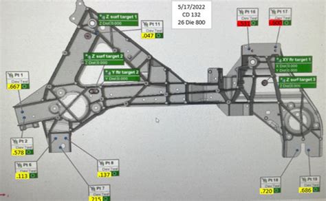 Reduction Of Scrap Rates For Vehicle Build HVM
