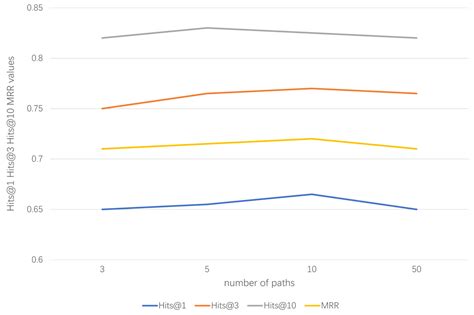 Applied Sciences Free Full Text Causal Reinforcement Learning For Knowledge Graph Reasoning